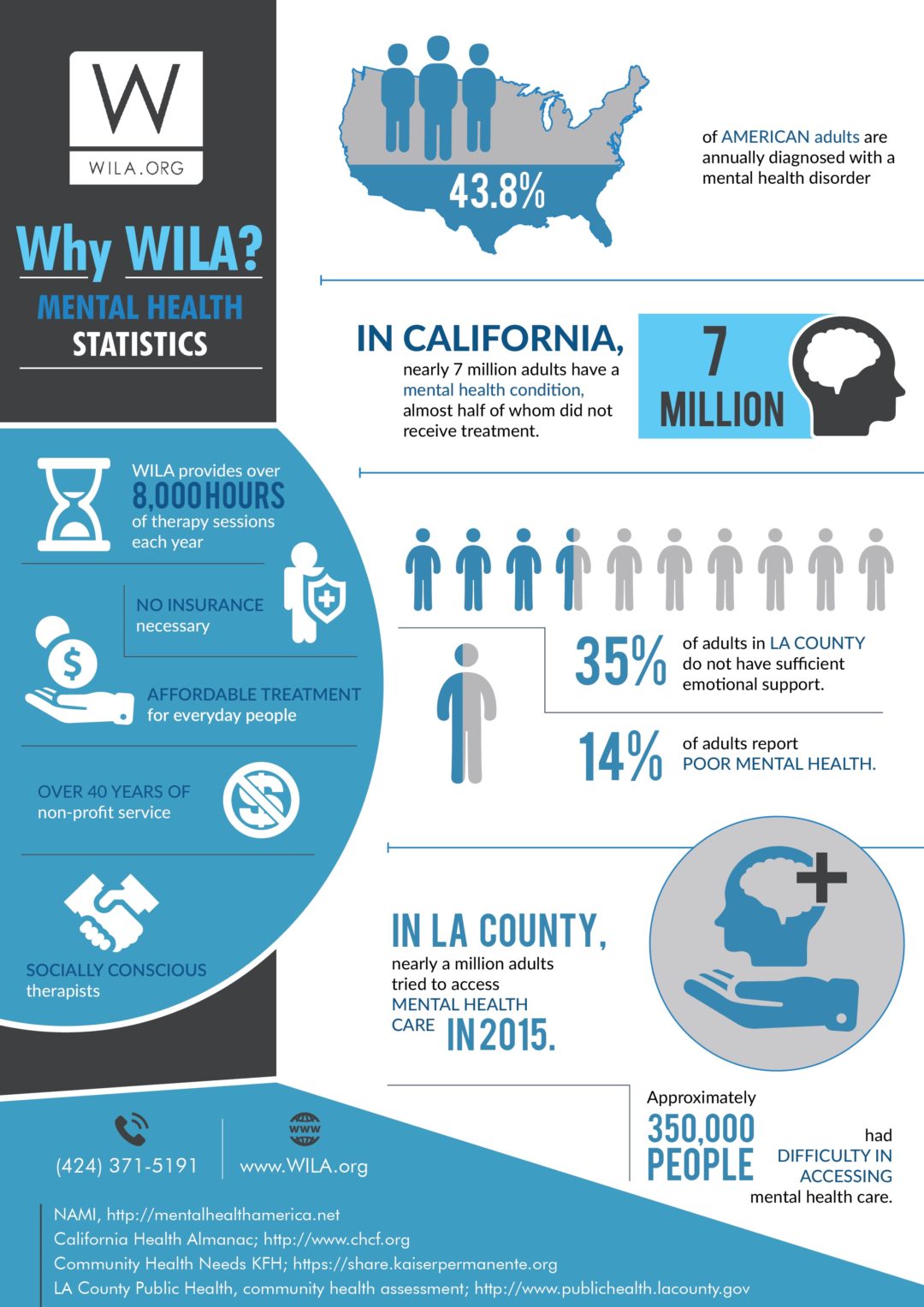 WILAinfographic - WILA